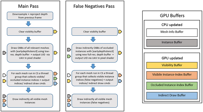 Deferred+: Next-Gen Culling and Rendering for Dawn Engine | Eidos-Montréal